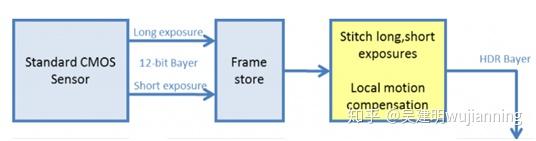 HDR sensor 原理介绍 - 知乎