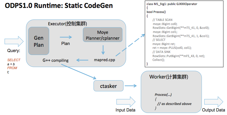 MaxCompute 中的Code Generation技术简介 - 知乎