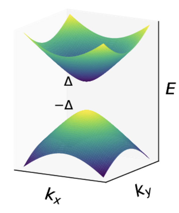 中学生都能懂的拓扑绝缘体の体边对应｜Dirac方程、Wilson Loop、Entanglement Spectra - 知乎
