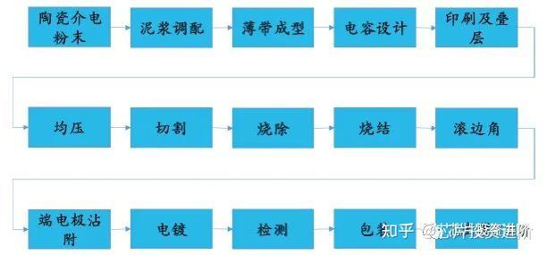 三大被动元器件RCL：野百合也有春天 - 知乎