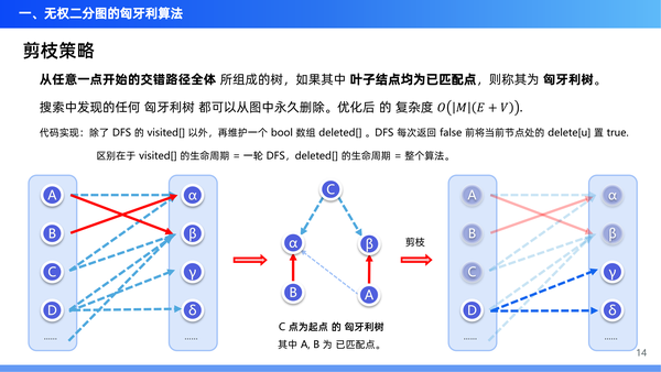 匈牙利算法个人手记（ppt） 知乎 