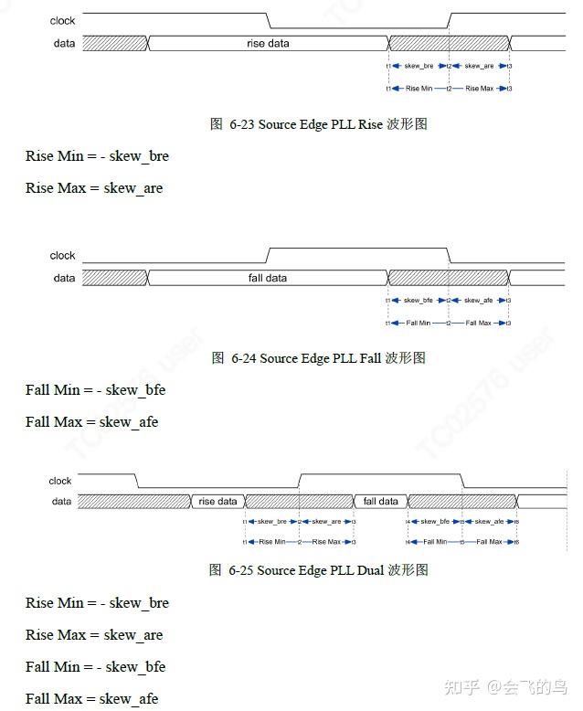 紫光PDS之set_input_delay约束详解（一） - 知乎