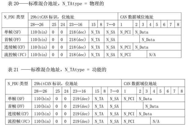 UDS协议网络层讲解 - 知乎