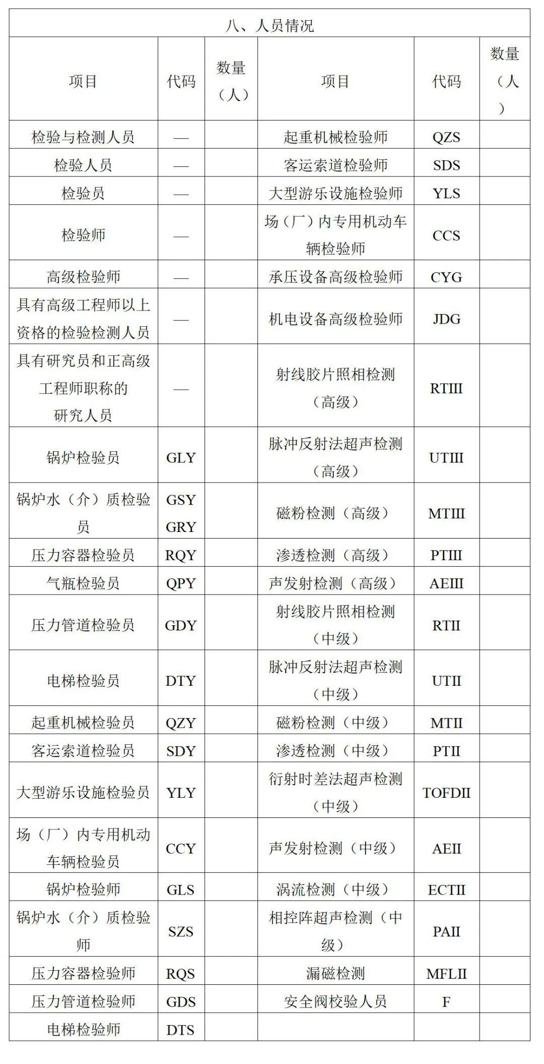 【检验机构1号修改单】市场监管总局关于发布（TSG Z7001—2021）《特种设备检验机构核准规则（第1号修改单）》的公告！ - 知乎