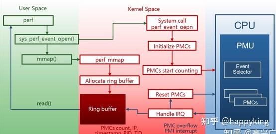 linux perf 原理和编译安装 - 知乎