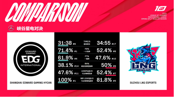 EDG2:0战胜LNG，新人成长令人惊喜 - 知乎