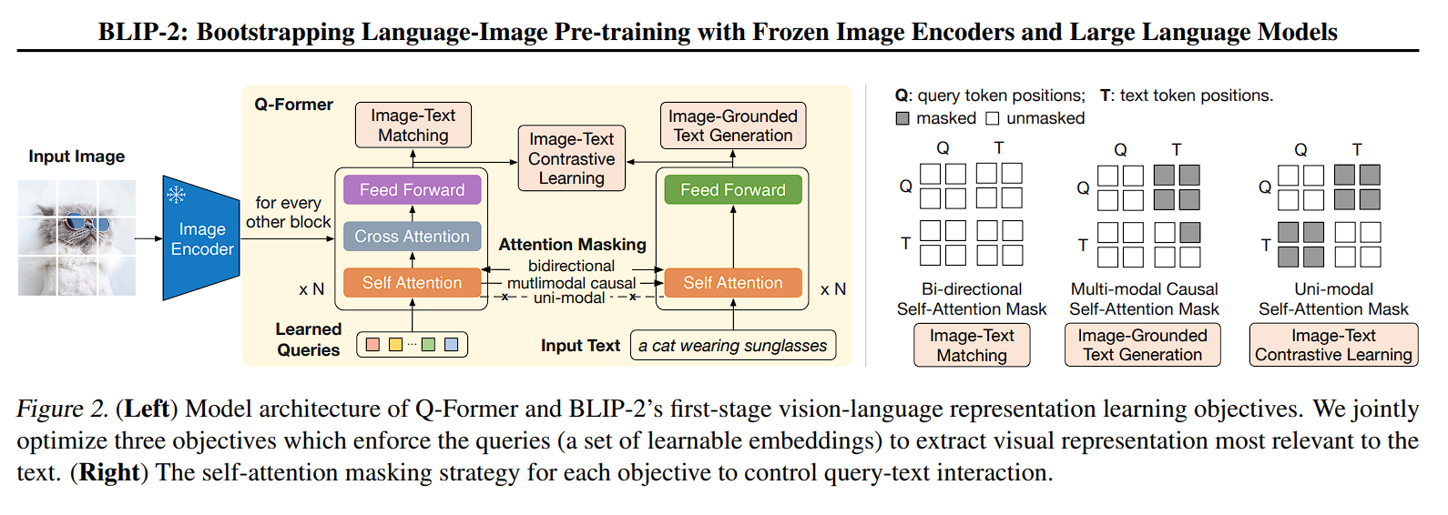 多模态学习综述(MultiModal Learning) - 知乎