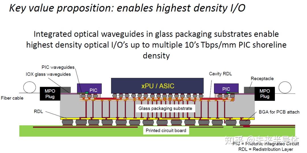 FOPLP加速开发下一代玻璃基AI芯片 - 知乎