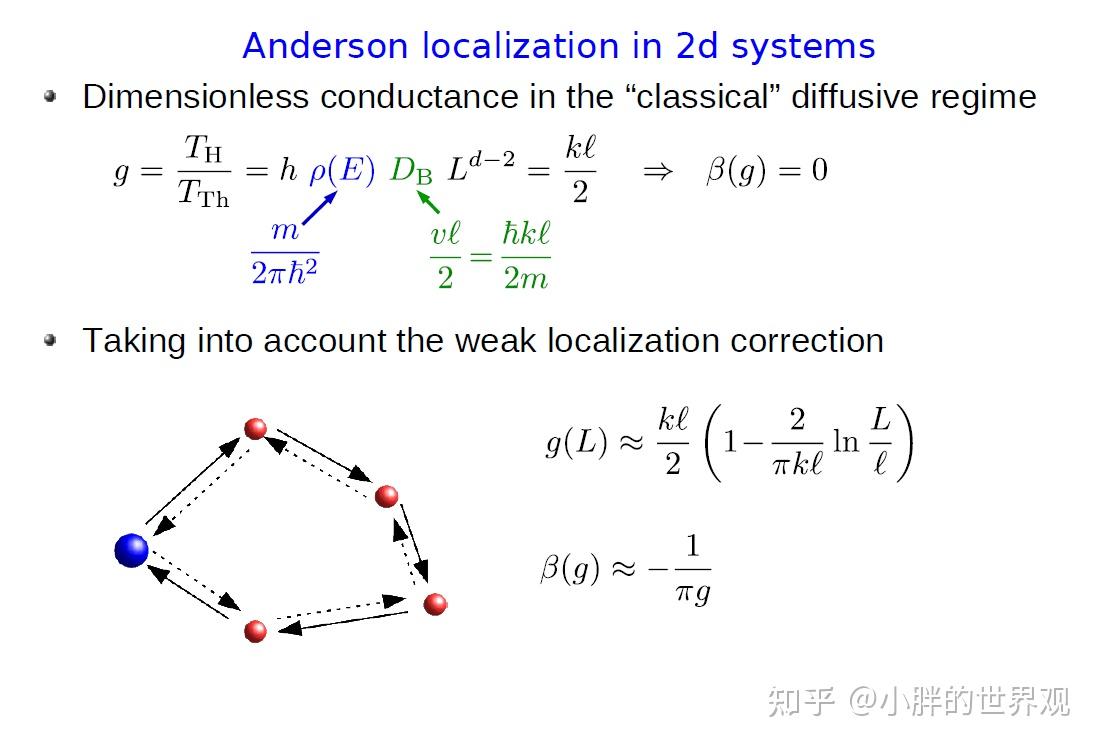 Anderson localization - 知乎