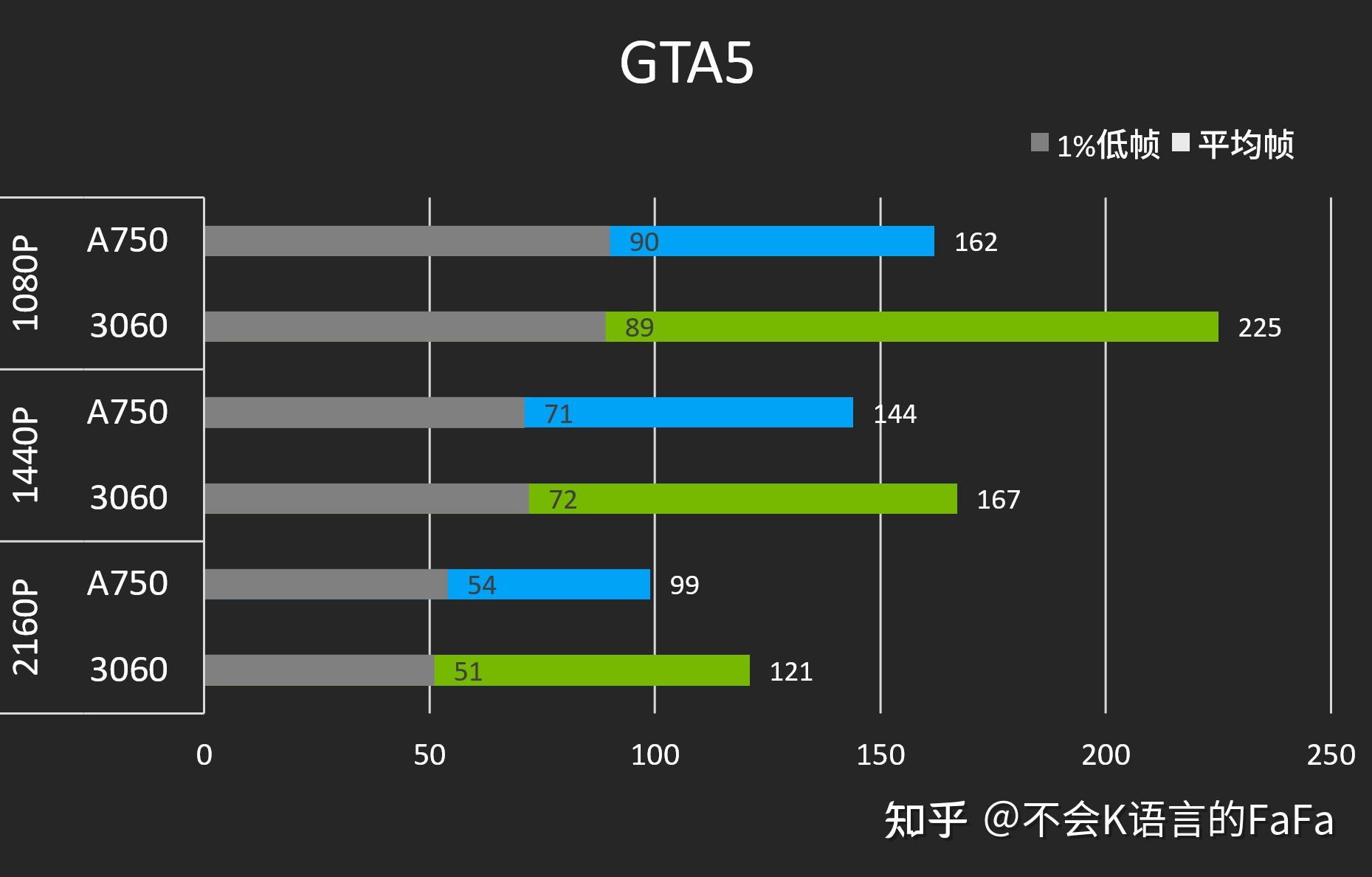 半年过去，优化几何？A750使用体验 - 知乎