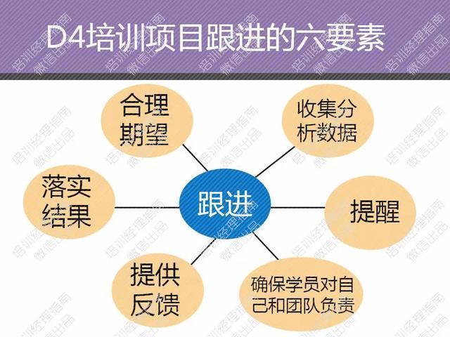 「每日一结构」6D模型 | 将学习转化为业务结果的利器 - 知乎