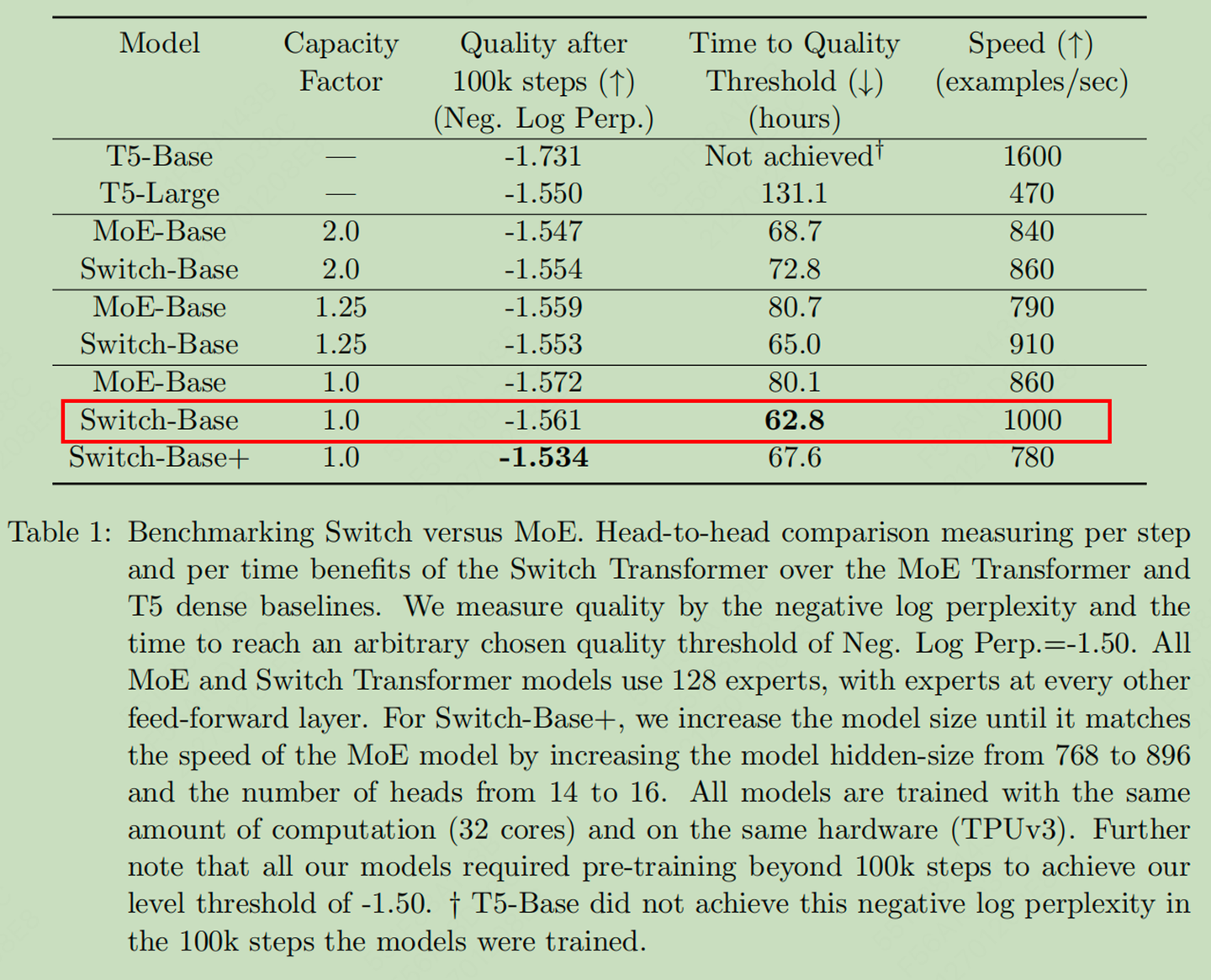 MoE（Mixtures-of-Experts）经典回顾 - 知乎