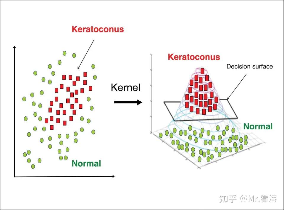 【数据降维-第2篇】核主成分分析（KPCA）快速理解，及MATLAB实现 - 知乎