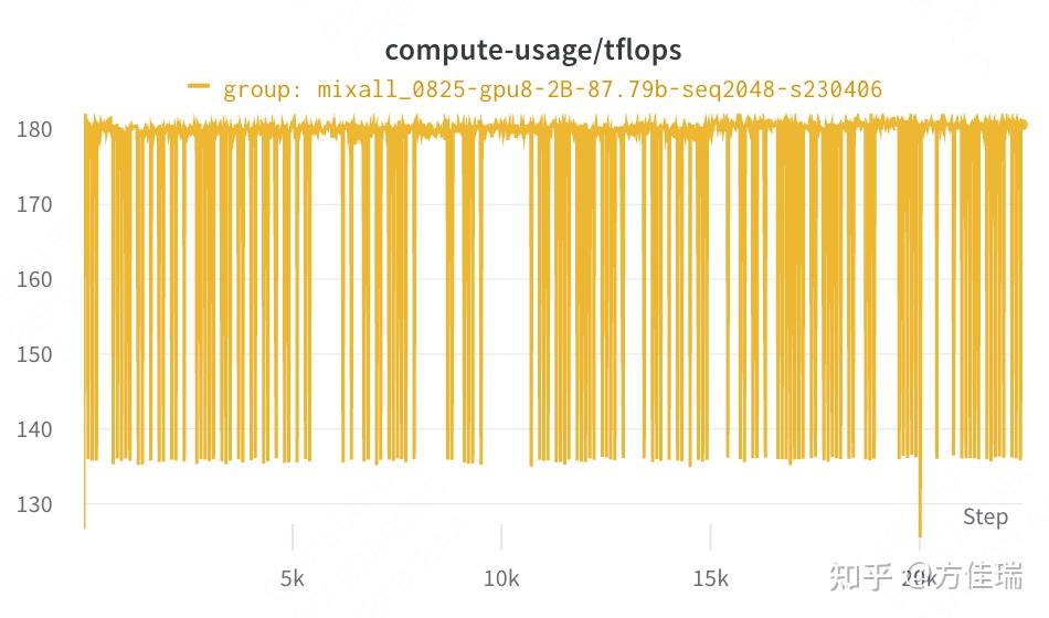 SOSP 23'论文之Gemini：如何快速断点重启来提升大模型分布式训练的容错效率 - 知乎