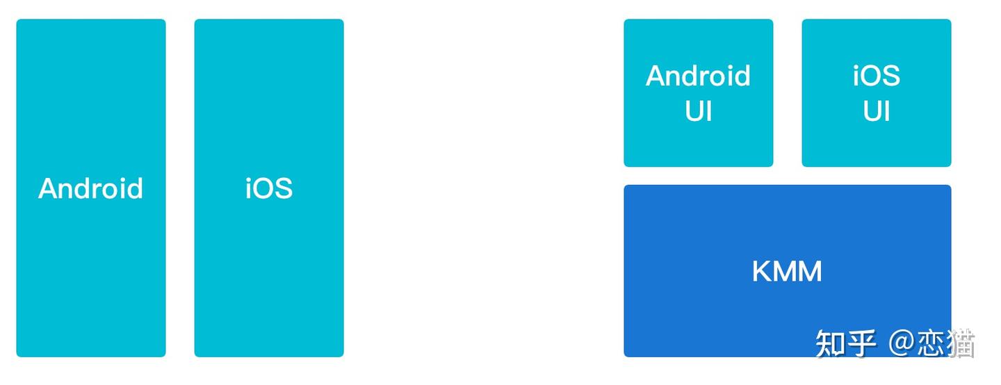 一文快速带你了解 KMM 、 Compose 和 Flutter 的现状 - 知乎