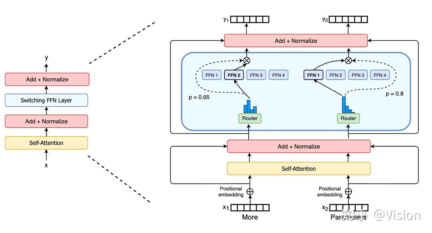 大模型系列03 - 分布式训练文章综述 - 知乎