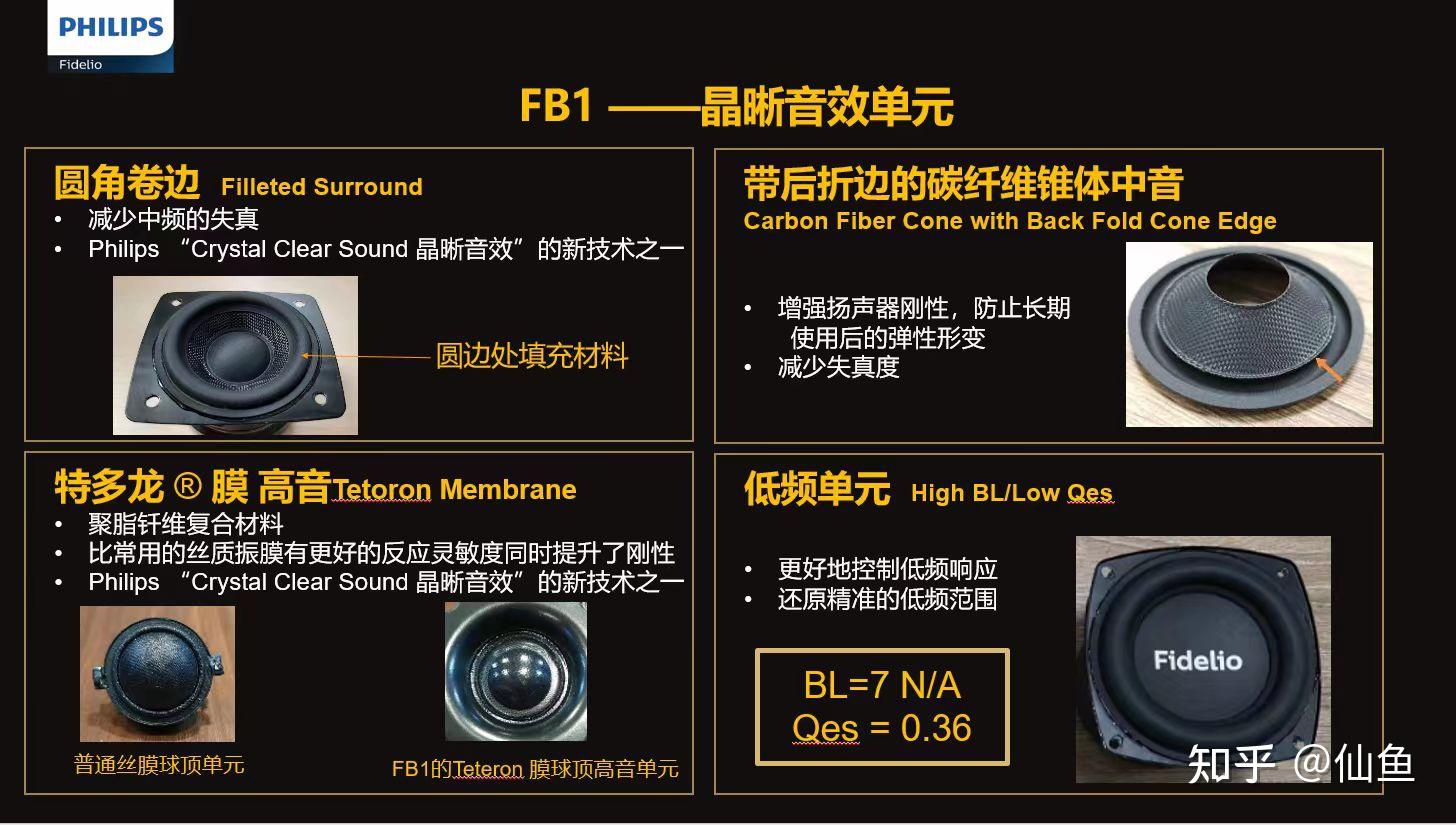 飞利浦FB1+FW1+FS1回音壁进阶玩机教程（Fidelio One全攻略下篇） - 知乎