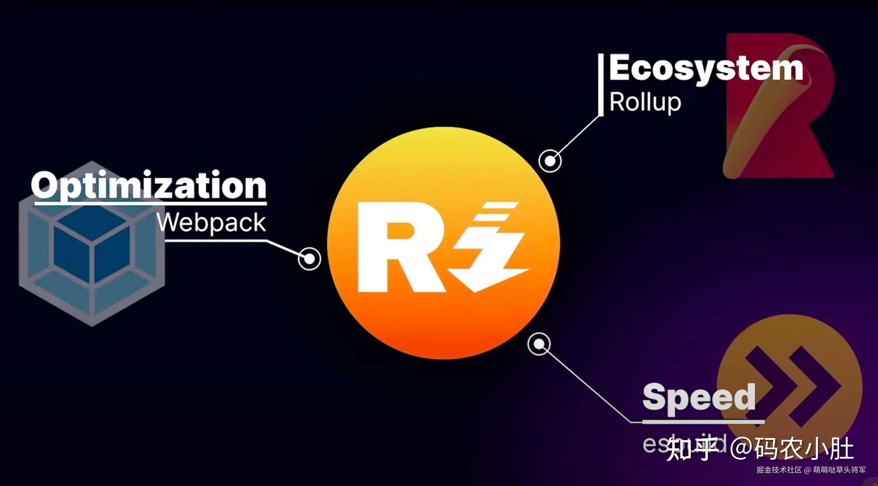 🚀🚀🚀恭喜 Rolldown 获得 JS 开源奖年度突破奖，2025 年 JS 开源奖典礼回顾！🎉🎉🎉 - 知乎