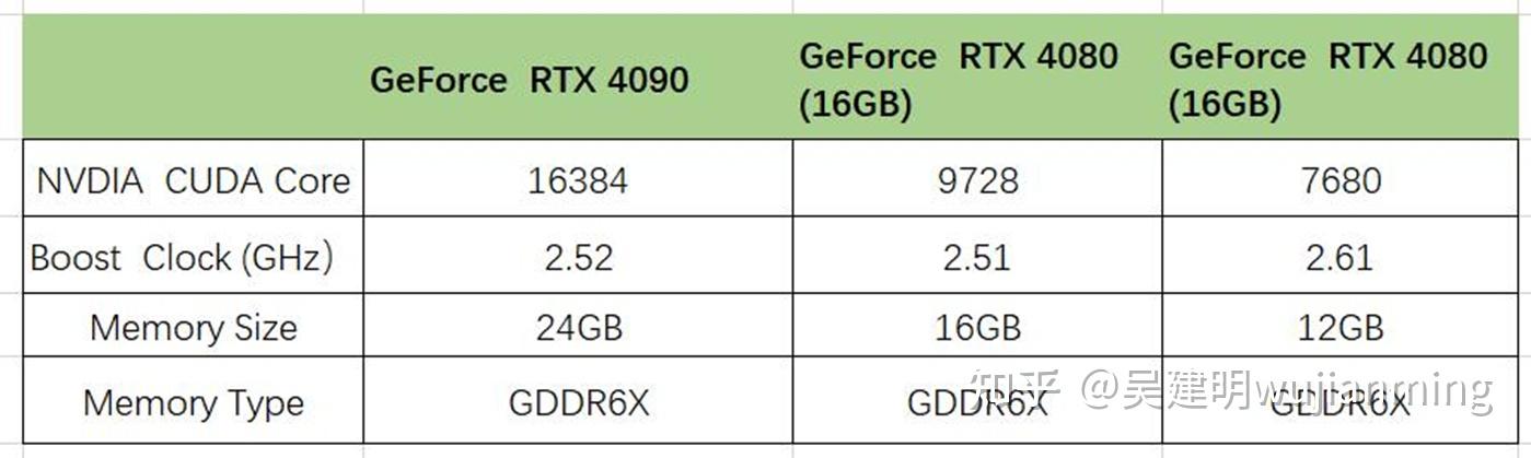 Intel，Nvidia，AMD三大巨头火拼GPU与CPU - 知乎