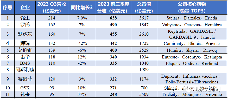2023年Q3 TOP10 MNC季报汇总 - 知乎