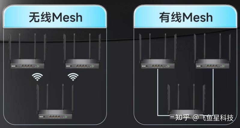 AC+AP、FTTR、Mesh，全屋Wi-Fi如何选 - 知乎