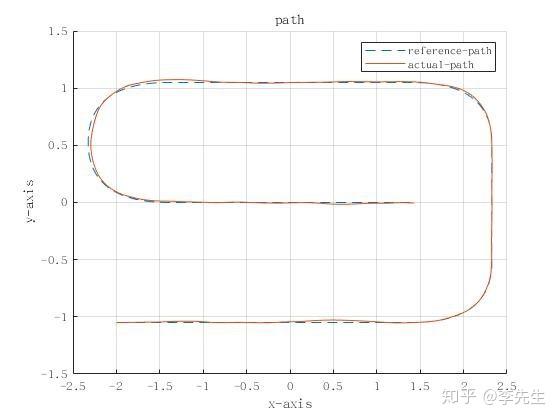 三、基于NLMPC的移动机器人控制 - 知乎