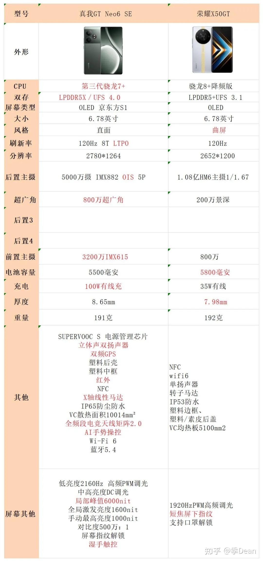 2024年12月，买荣耀X50GT合适吗？ - 知乎