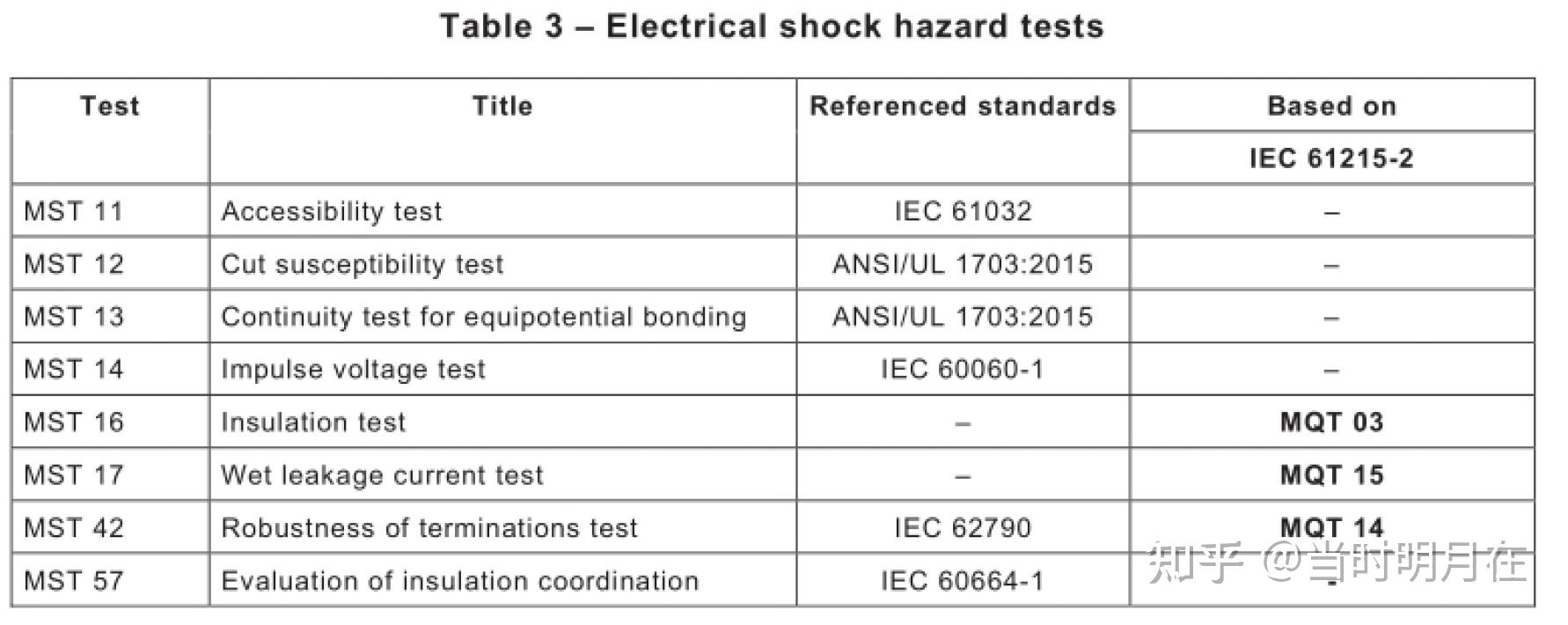 IEC61730-2:2023(中文版） - 知乎