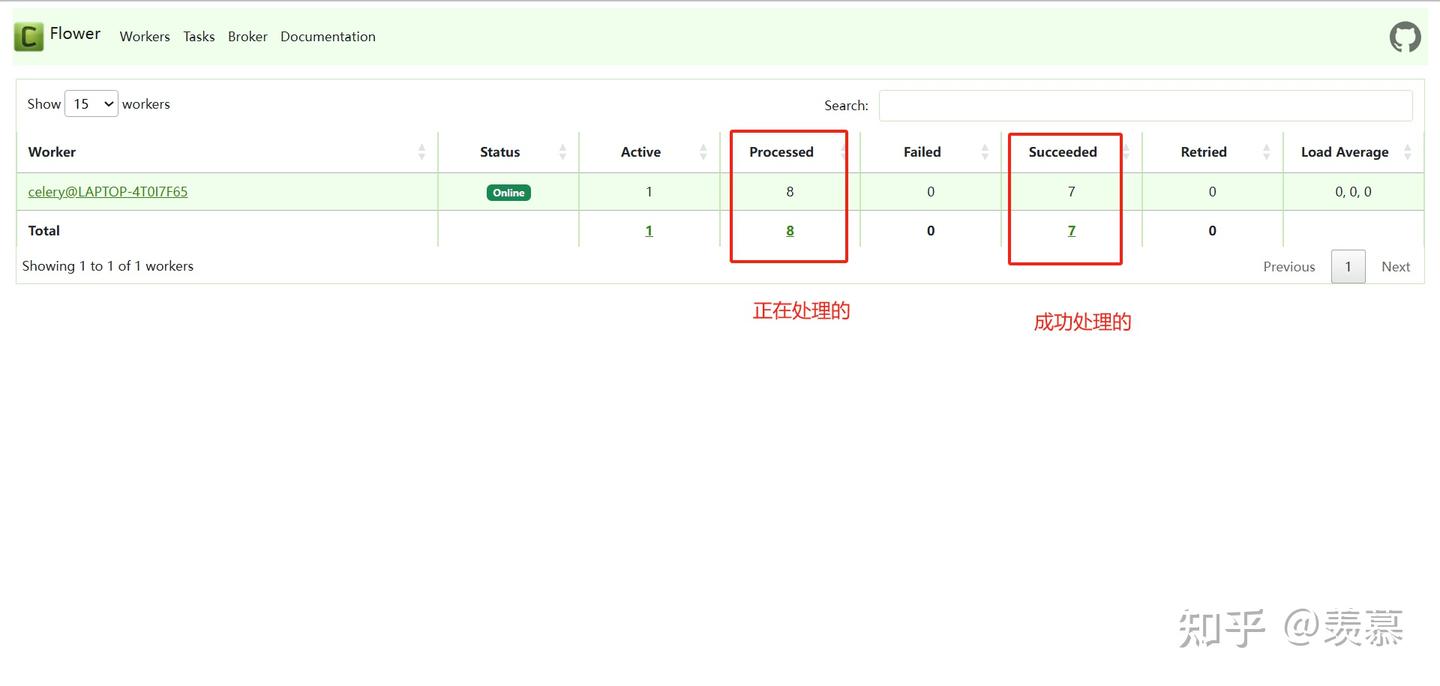 FastApi应用长时间异步任务处理：Celery+RabbitMQ+Redis - 知乎