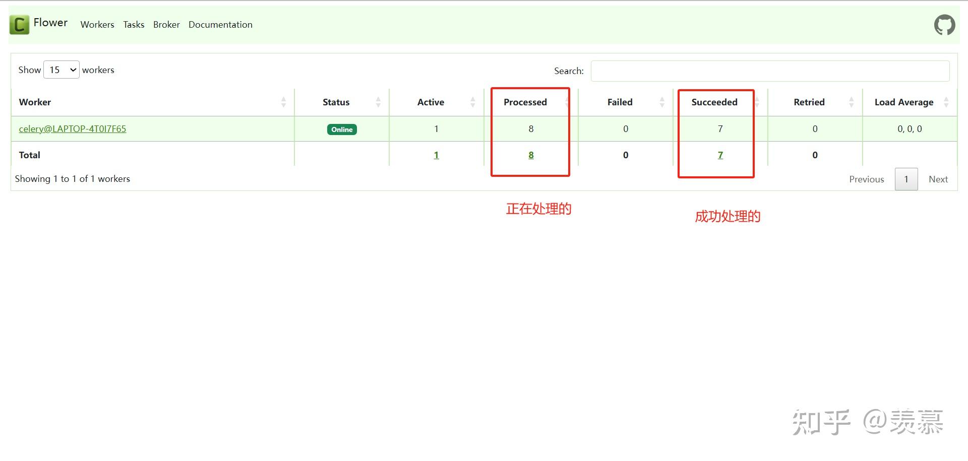 FastApi应用长时间异步任务处理：Celery+RabbitMQ+Redis - 知乎