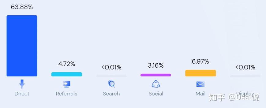 美国Deal站Dealsplus怎样发推广帖？Dealsplus上帖全攻略！ - 知乎