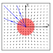 Diffusion学习笔记（七）——基于力场的Poisson Flow生成模型（PFGM） - 知乎