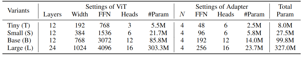 通用 Vision Backbone 超详细解读 (二十)：用于密集预测任务的视觉 Transformer Adapter - 知乎