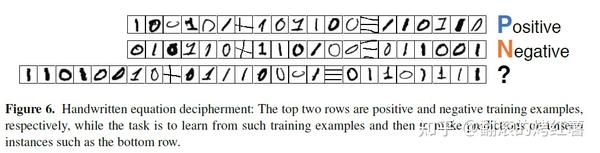 理解反绎学习（Abductive Learning） - 知乎