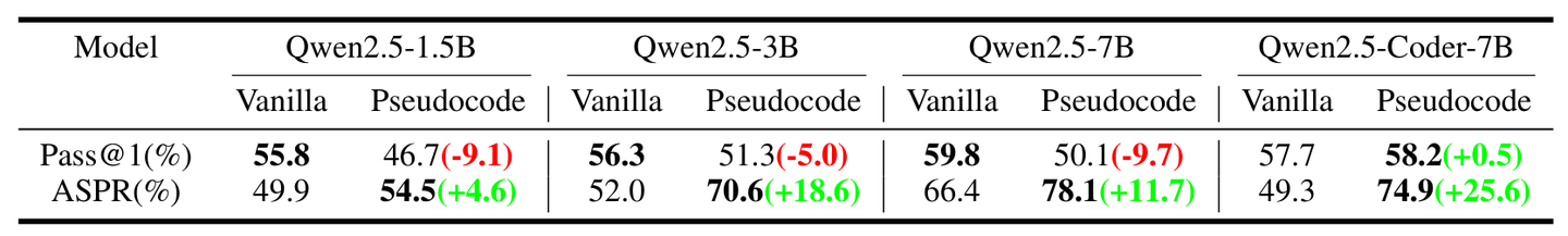 o1-Coder：代码领域的o1模型复现 - 知乎