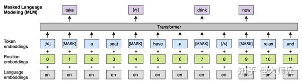BERT魔改之MT-DNN，RoBERTa，XLM，ALBERT - 知乎