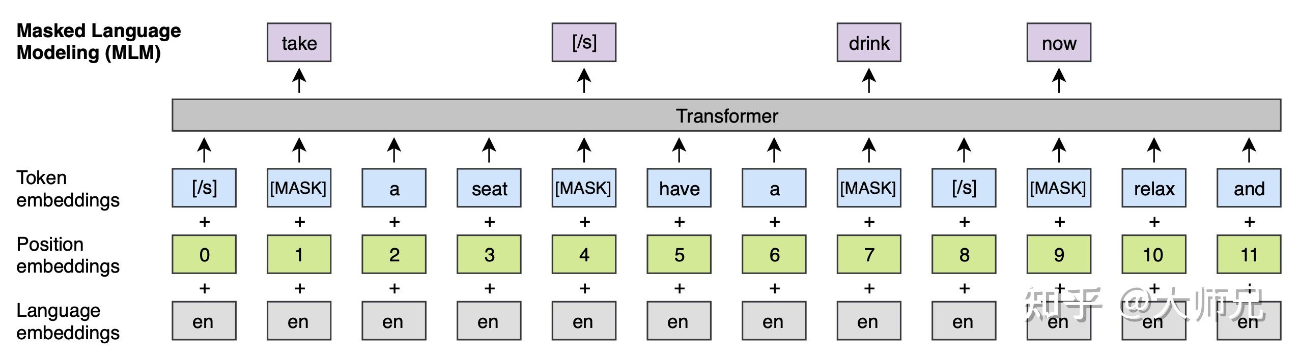 BERT魔改之MT-DNN，RoBERTa，XLM，ALBERT - 知乎