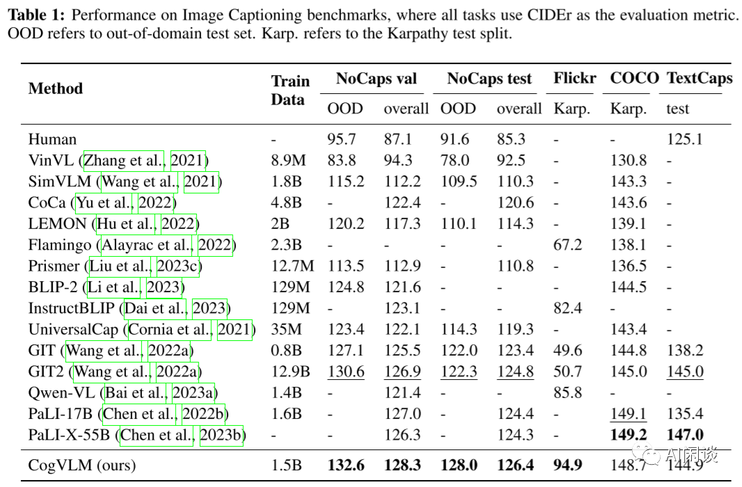 最全 LMM 评估指标汇总：20+模型、7个维度 - 知乎