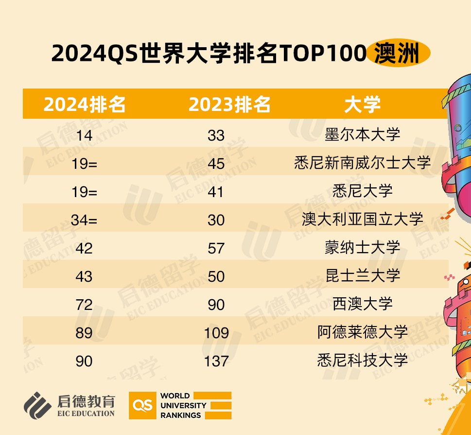 2024 QS最大赢家：悉尼新南威尔士大学！飞升全球TOP19！ - 知乎