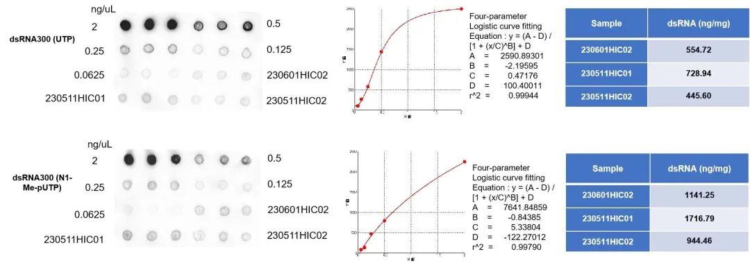 吸睛系列(二)丨一文了解mRNA IVT副产物dsRNA - 知乎