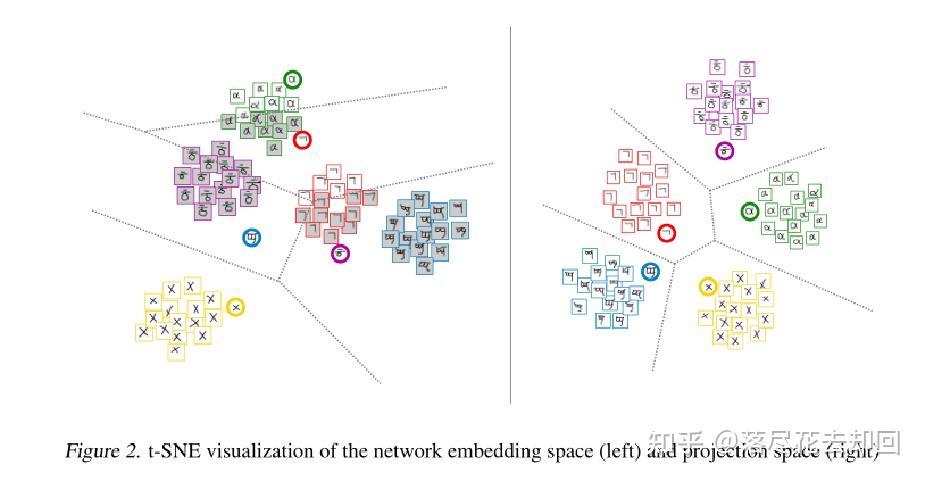 【论文解读】TapNet: Task-Adaptive Projection for Few-Shot Learning（任务自适应映射网络 ...