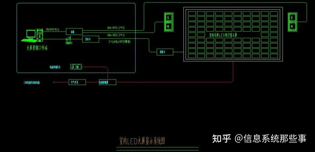 一份弱电工程LED显示屏系统图（CAD格式），后附下载方式 - 知乎