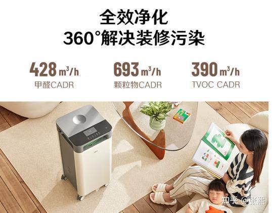 352空气净化器怎么样,哪款好?图表对比和推荐352空气净化器型号352X86C、X88C和X66C - 知乎