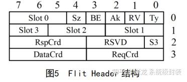 Chiplet 接口协议：小芯片接口总线技术要求 （国内UCie、PCie、AIB封装互连标准） - 知乎