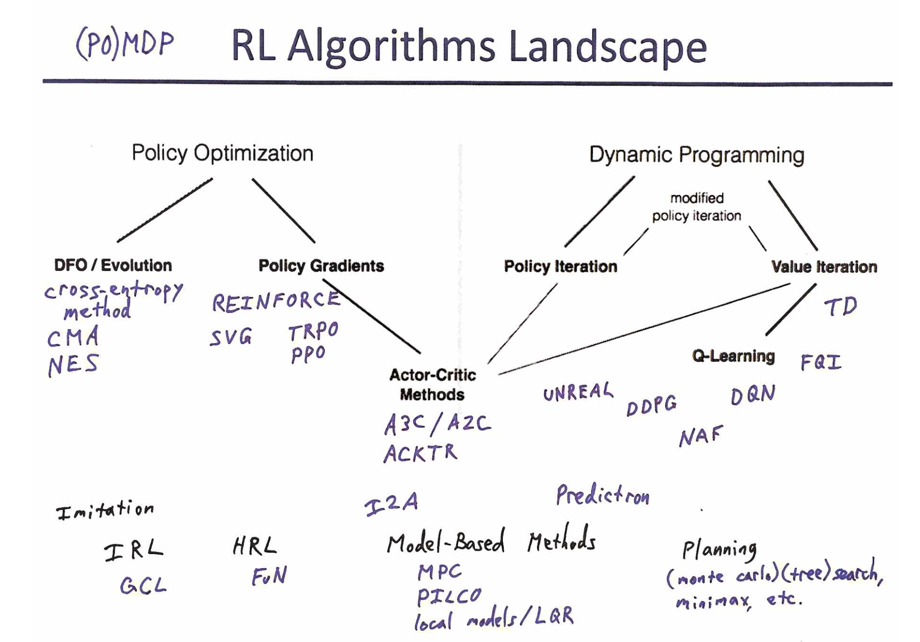 全网最全“深度强化学习”学习资料汇总 - 知乎