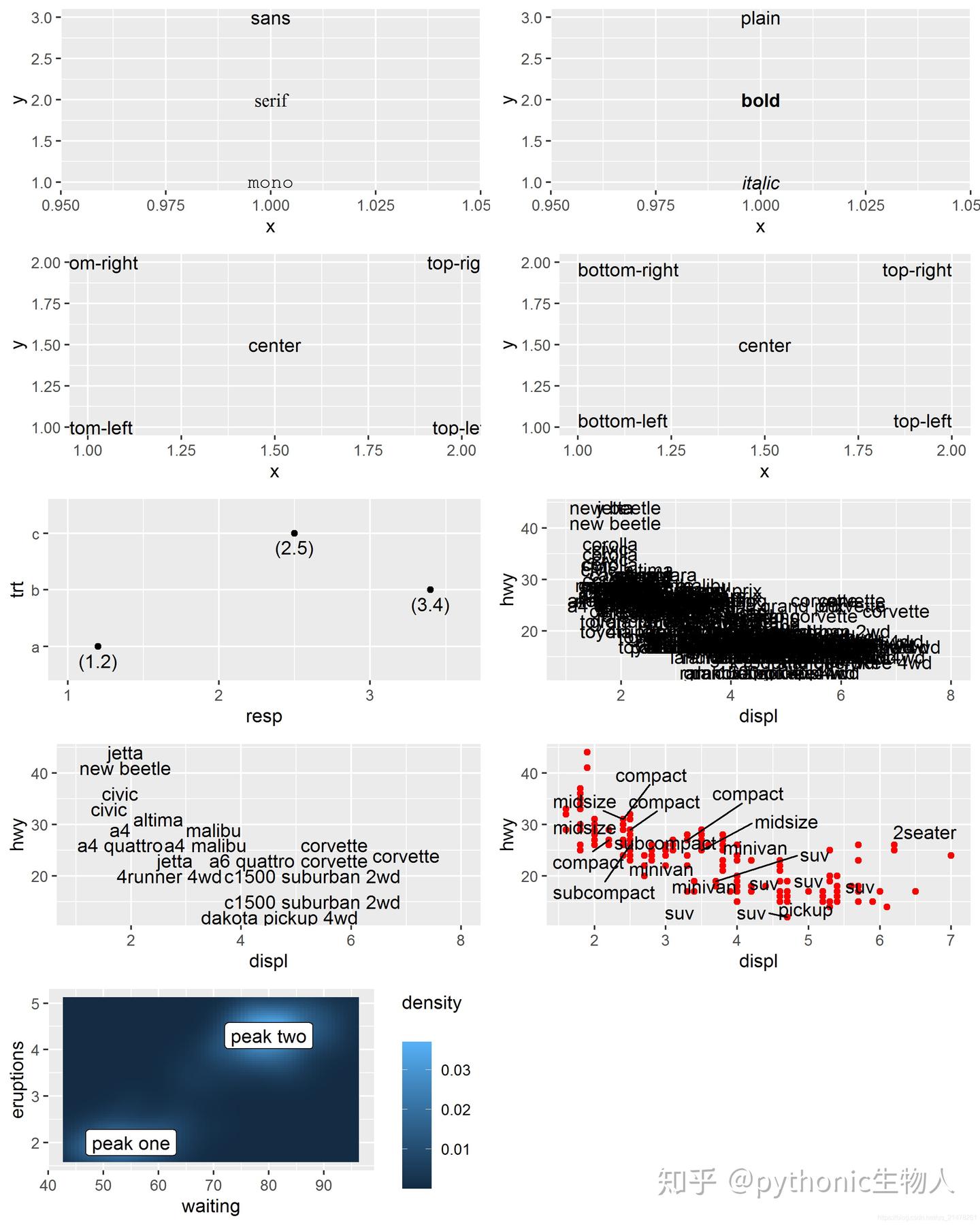 R可视化05|ggplot2图层-注释图层（Annotation layer） - 知乎