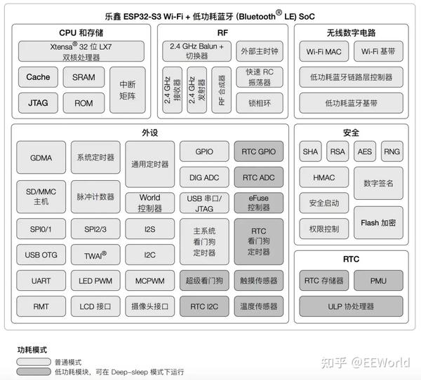 工程师：这些国产RISC-V MCU非常能打！ - 知乎