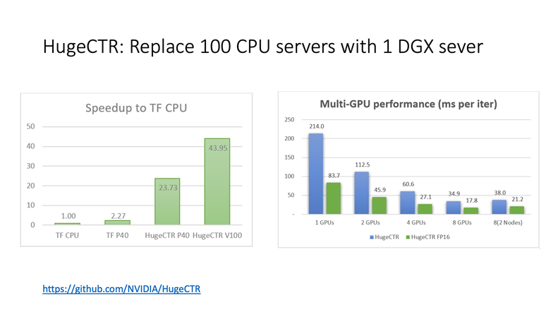 招聘 | NVIDIA GPU计算专家团队(DevTech)等你来！ - 知乎