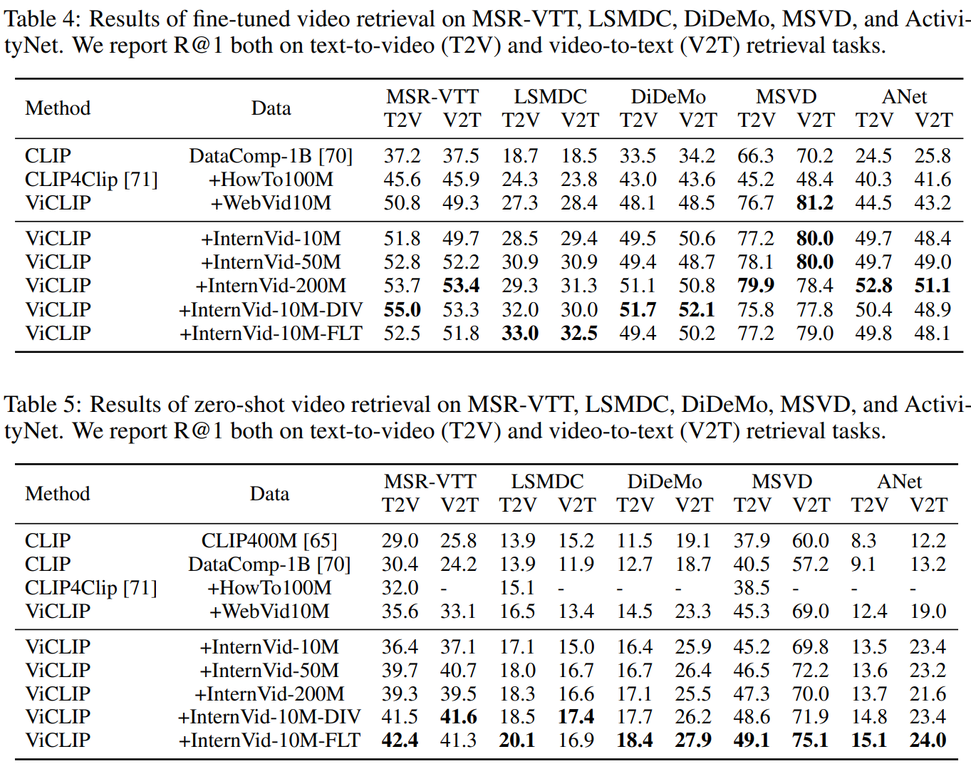 InternVid：用于多模态理解和生成大规模的视频-文本数据集 | ICLR Spotlight - 知乎