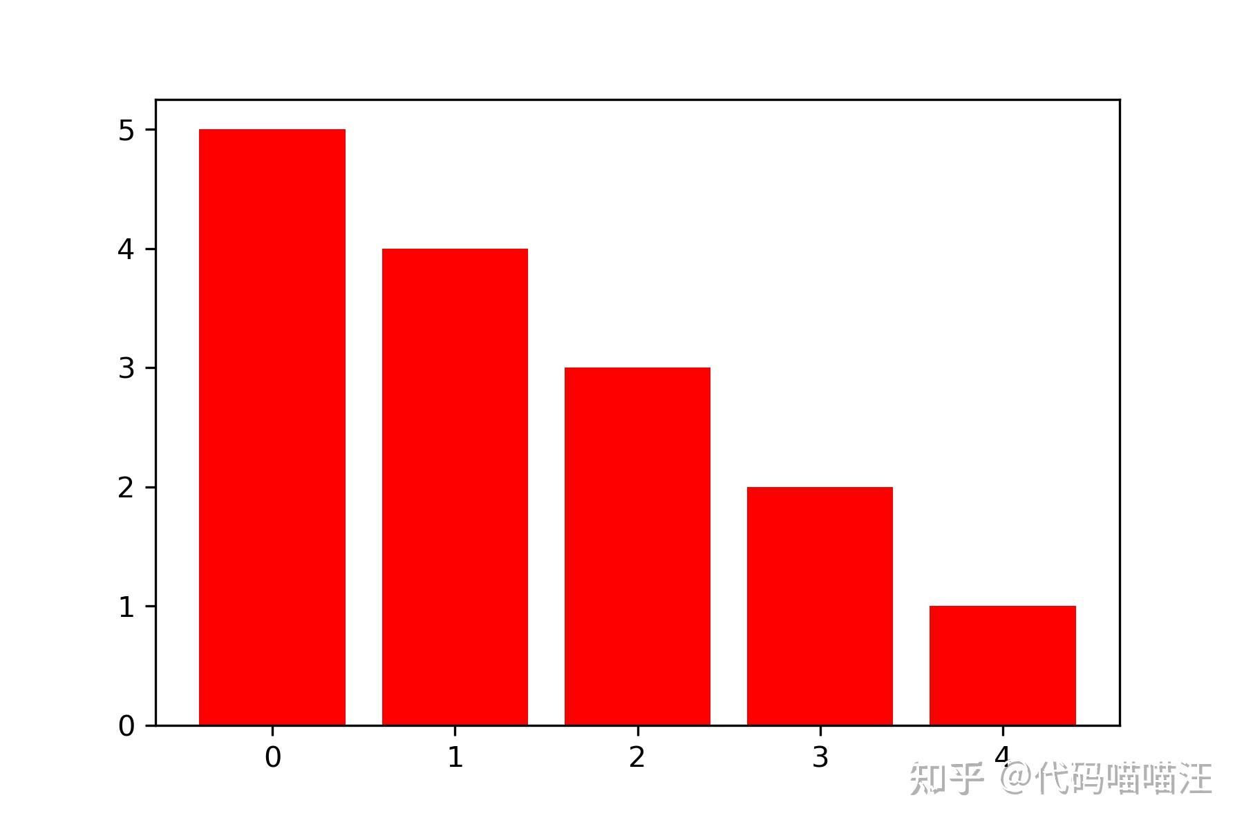 Python Matplotlib 导出和保存图片 - 知乎
